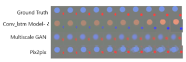 GitHub - busrakuden/next_frame_prediction