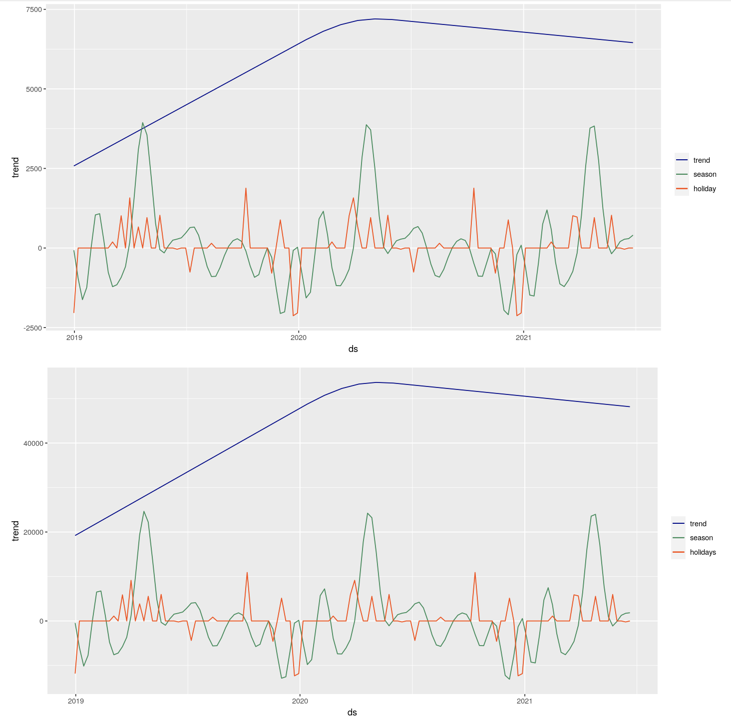 Scaling of Prophet decomposition · Issue #370 · facebookexperimental ...