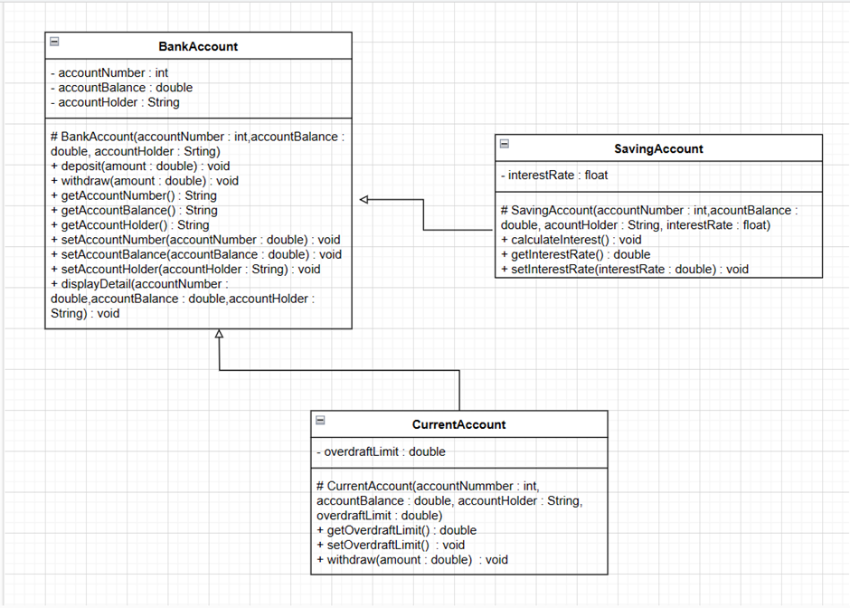 GitHub - joshuang87/OOPTest: Coding part answer for OOP test