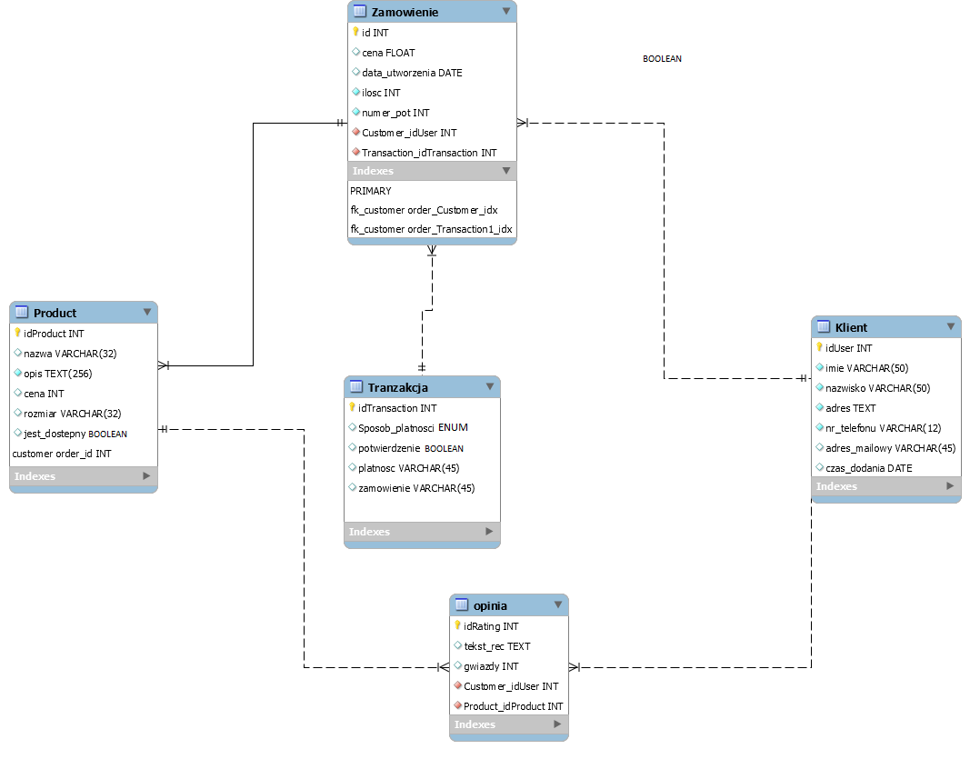 GitHub - Taikho/PSI_Project: Project for PSI.