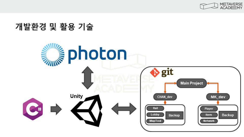 GitHub - kwonyoungchan/Korail_Project