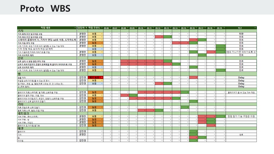 GitHub - kwonyoungchan/Korail_Project