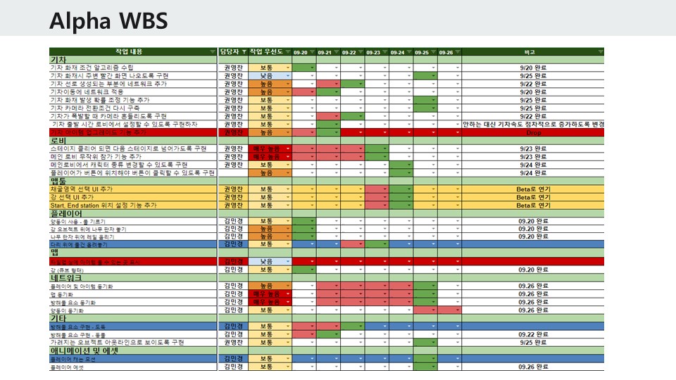 GitHub - kwonyoungchan/Korail_Project