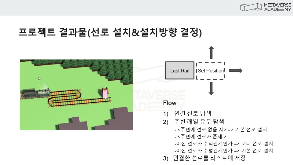 GitHub - kwonyoungchan/Korail_Project