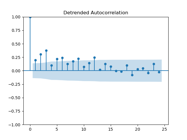 GitHub - blawton/cooking_arima: A built-from-scratch repository ...