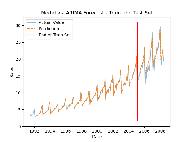 GitHub - blawton/cooking_arima: A built-from-scratch repository designed to implement ARIMA in ...