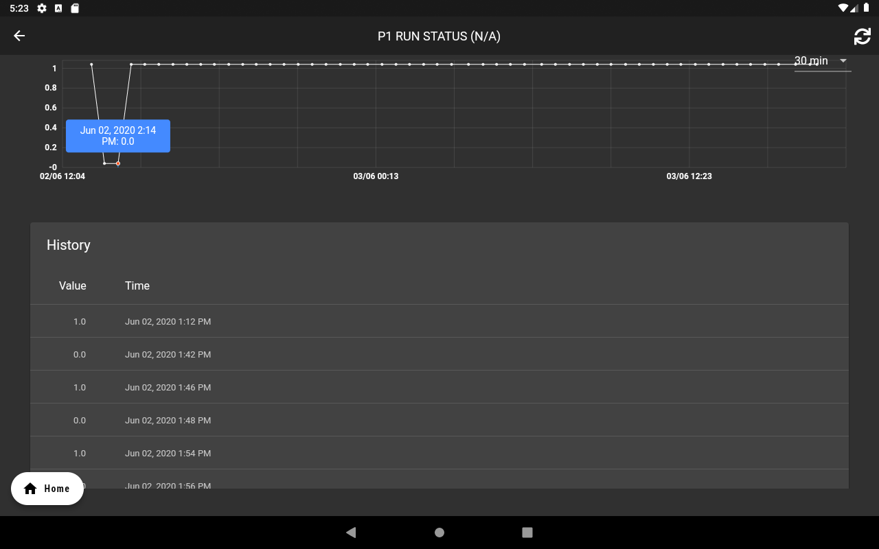 Tooltip Position · Issue #371 · imaNNeo/fl_chart · GitHub