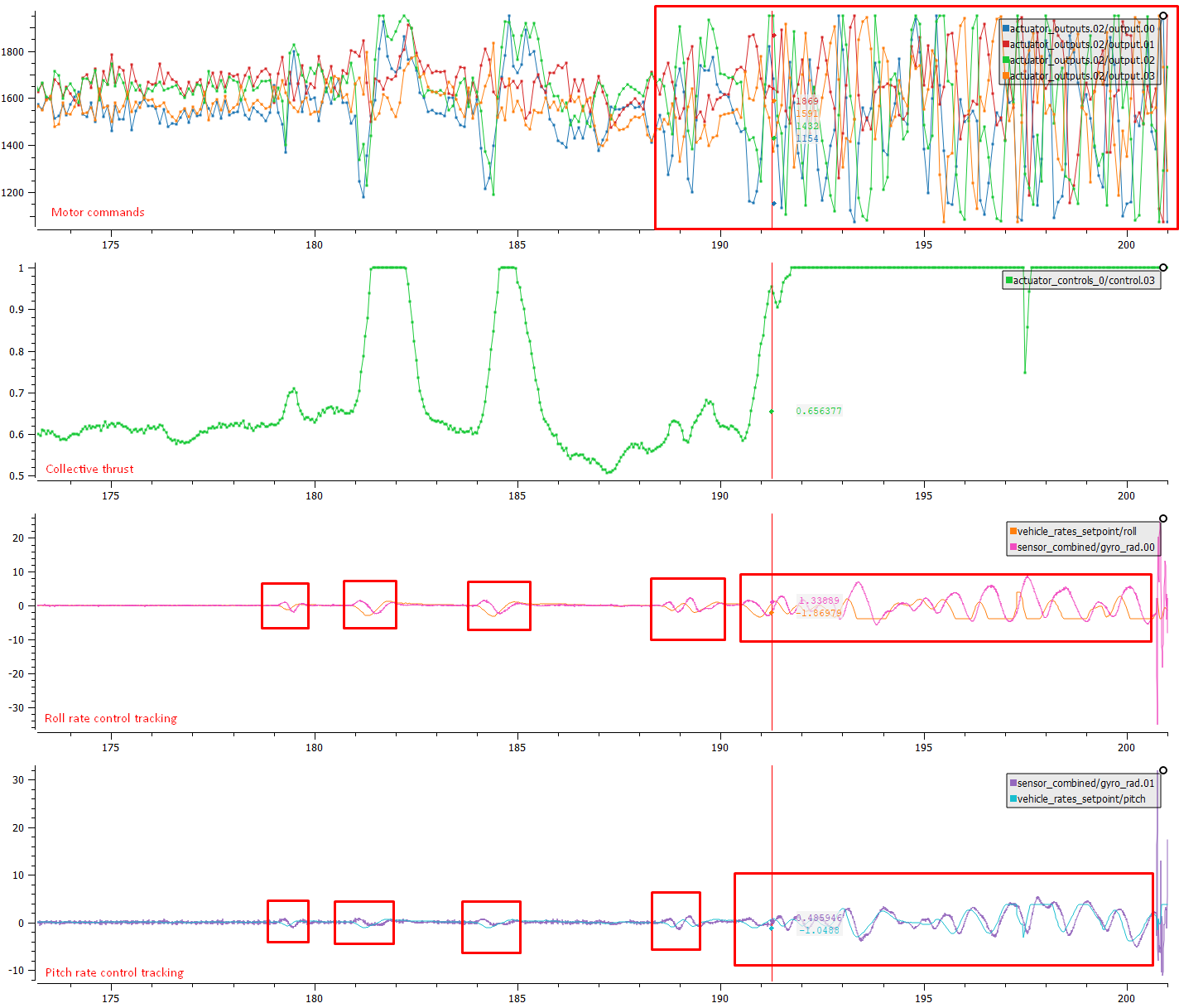 Drone flew for some time without any issue but lost control, started ...