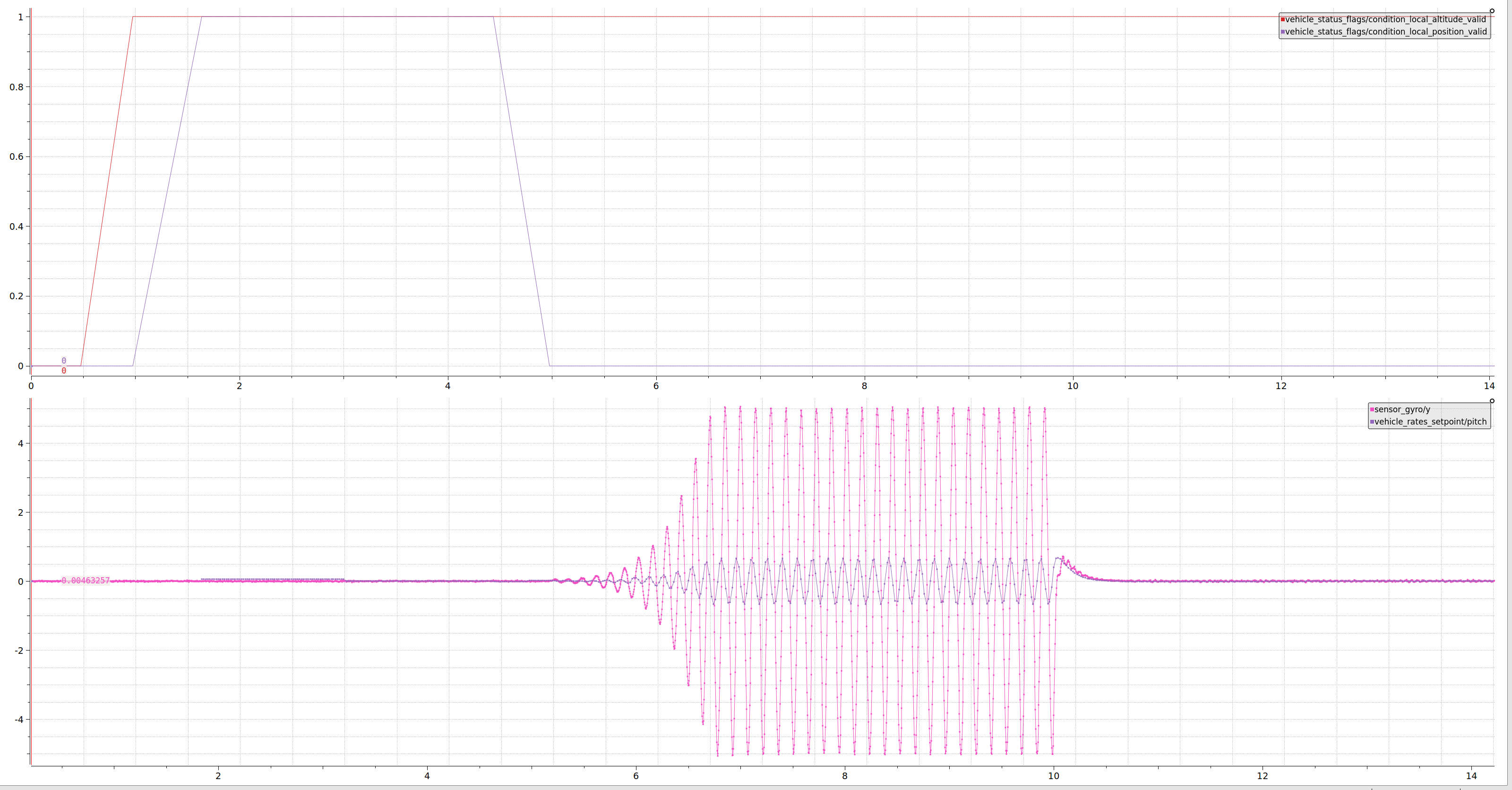 SITL jmavsim crazy pitch rate oscillations · Issue #14303 · PX4/PX4 ...