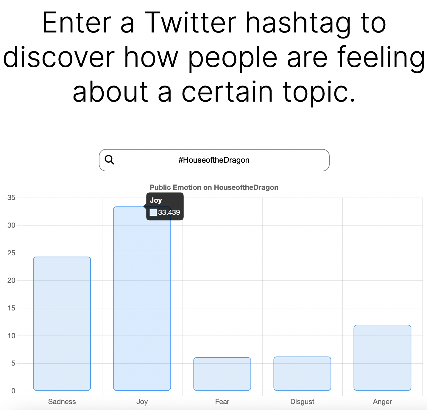GitHub - gregpiche/twitter-hashtag-analysis: Web app that visualize ...