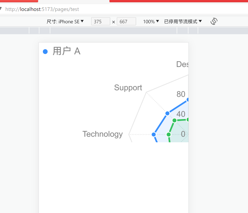 uniapp下，图被放大，超出Canvas的高宽 · Issue #1802 · antvis/F2 · GitHub