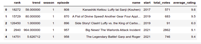 GitHub - BeatrizFerLim/OnePiece_EDA: Exploratory Data Analysis over a Kaggle dataset, containing ...