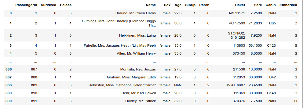 GitHub - BeatrizFerLim/Titanic_Challenge_Kaggle: This a repository containing the code used to ...
