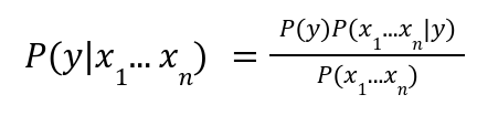 GitHub - BeatrizFerLim/Naive_Bayes_Understanding_the_Algorithm