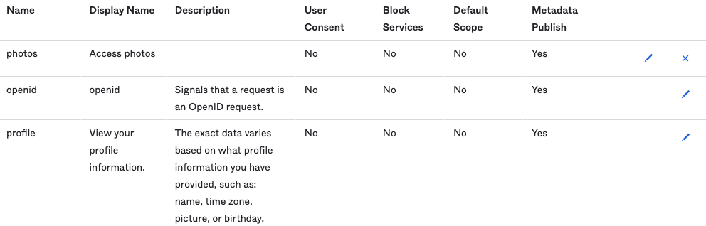 Update default OAuth scopes · Issue #925 · h2oai/wave · GitHub
