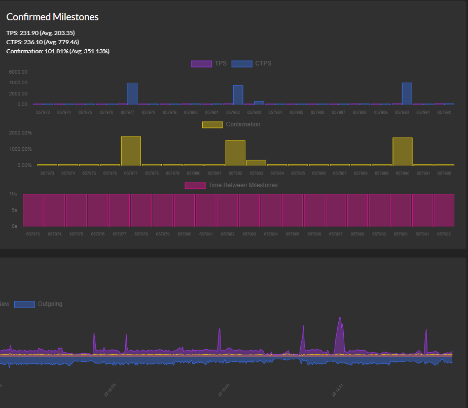 ctps values are wrong · Issue #592 · iotaledger/hornet · GitHub