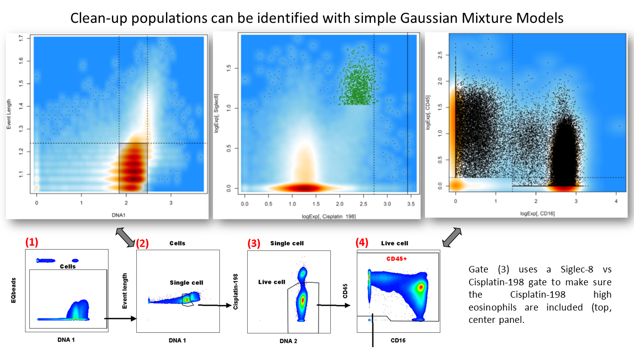 GitHub - hamid-bolouri/superSOM: CyTOF sample gating using supervised Self Organizing Maps