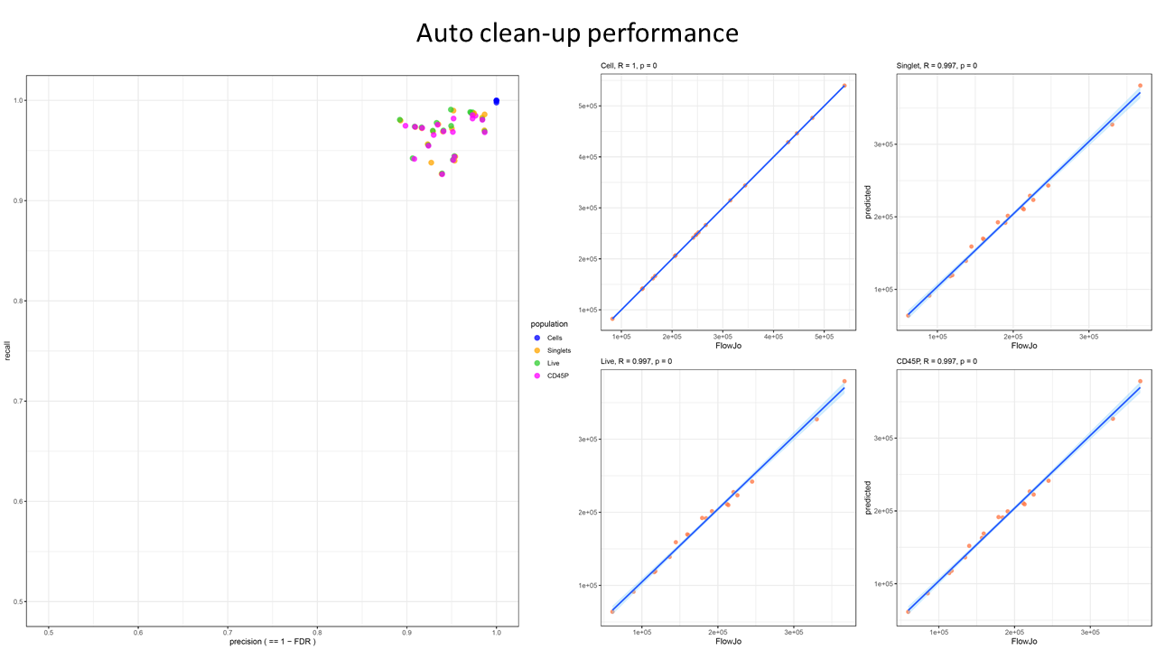 GitHub - hamid-bolouri/superSOM: CyTOF sample gating using supervised Self Organizing Maps