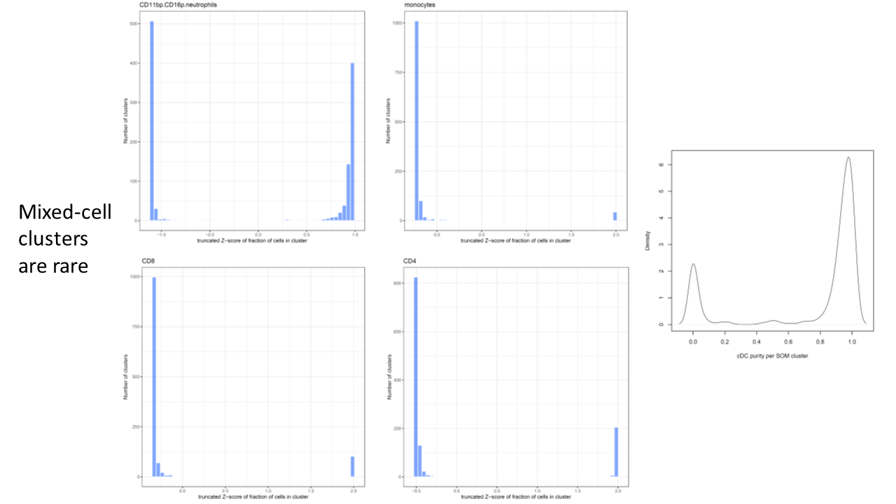 GitHub - hamid-bolouri/superSOM: CyTOF sample gating using supervised Self Organizing Maps