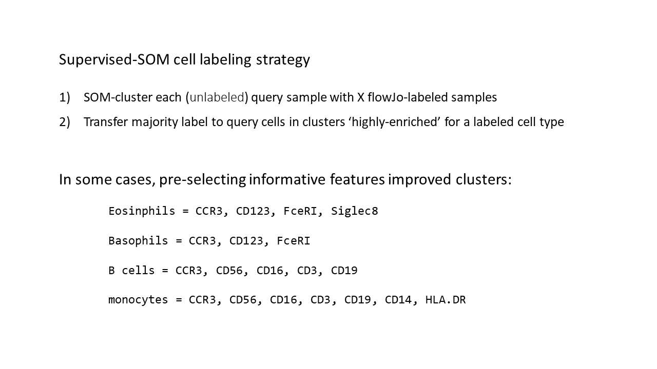 GitHub - hamid-bolouri/superSOM: CyTOF sample gating using supervised Self Organizing Maps