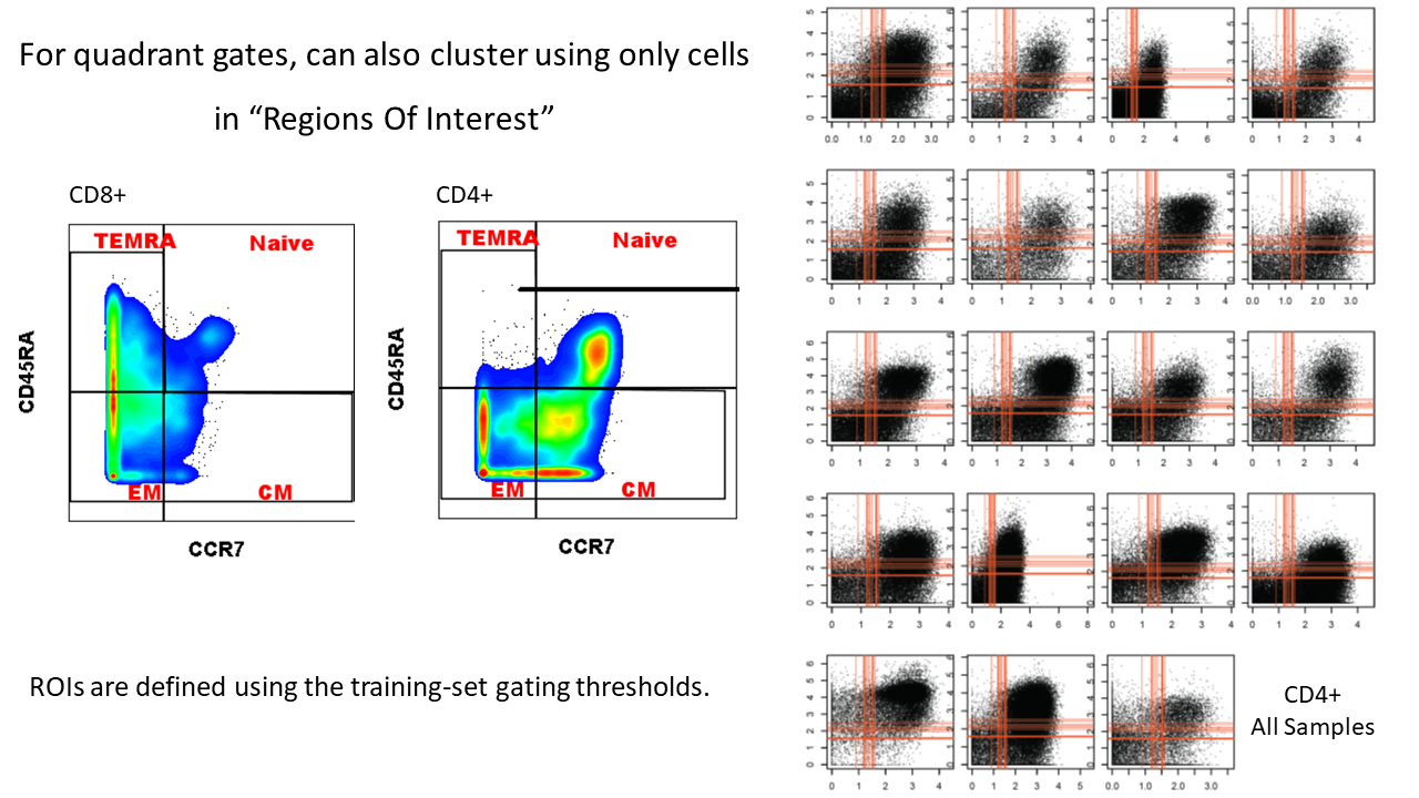 GitHub - hamid-bolouri/superSOM: CyTOF sample gating using supervised Self Organizing Maps