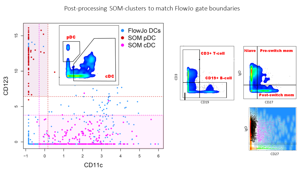 GitHub - hamid-bolouri/superSOM: CyTOF sample gating using supervised Self Organizing Maps