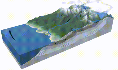 GitHub - aebtehaj/Intro_Hydrology_Lectures: This repository contains ...