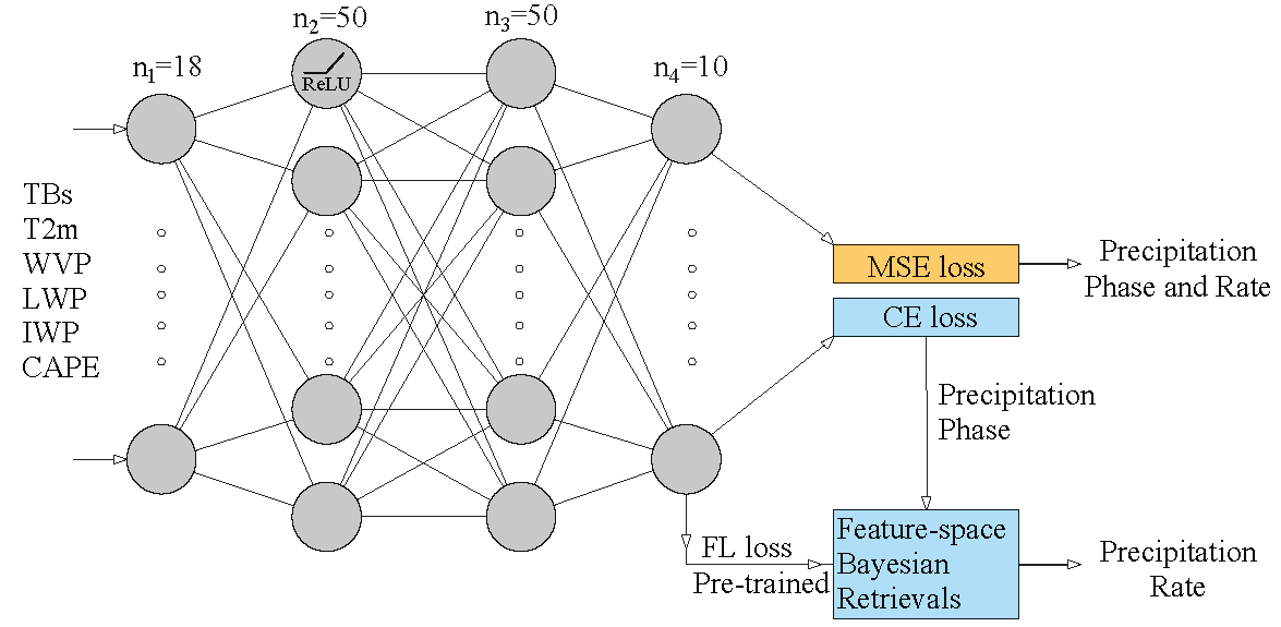 GitHub - aebtehaj/PMW-Precip-Nero-Bayesian: This repository contains ...
