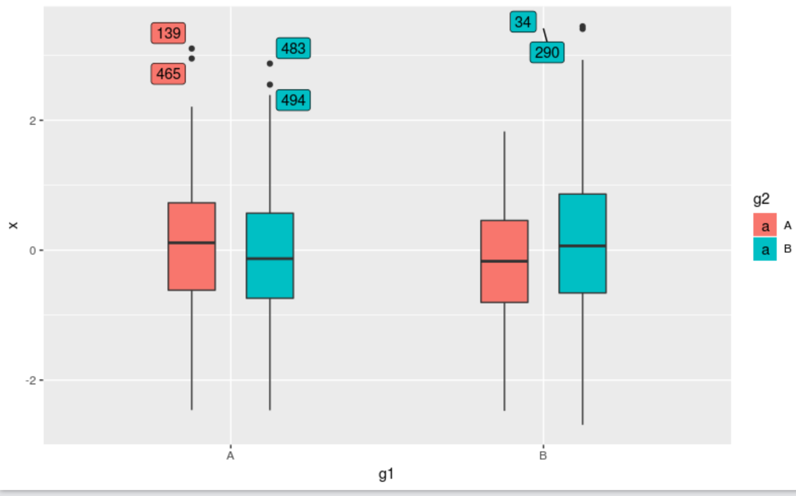 position_dodge doesn't seem to work properly · Issue #122 · slowkow/ggrepel · GitHub