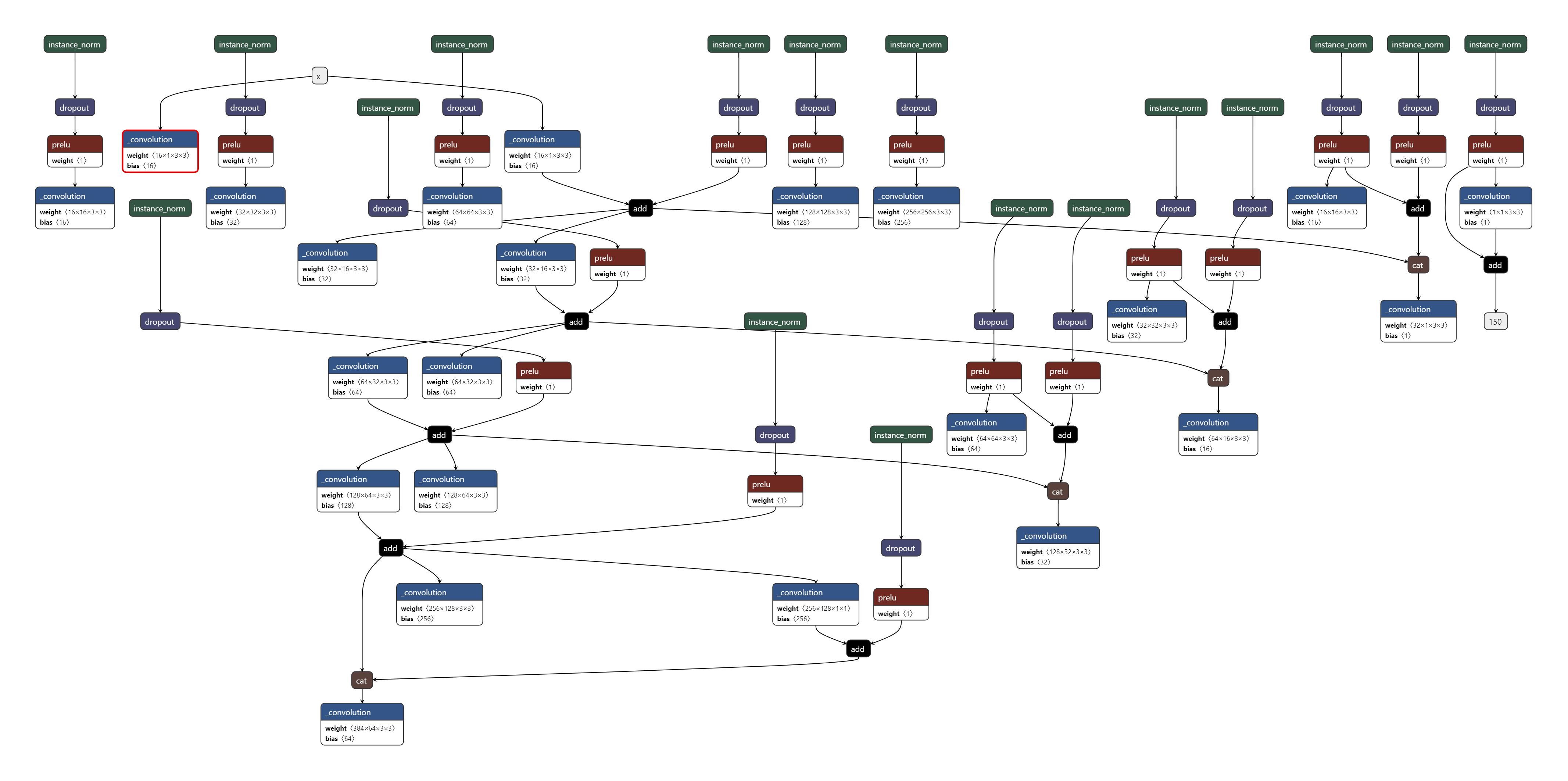PyTorch: Monai Unet does not have right architecture · Issue #898 · lutzroeder/netron · GitHub