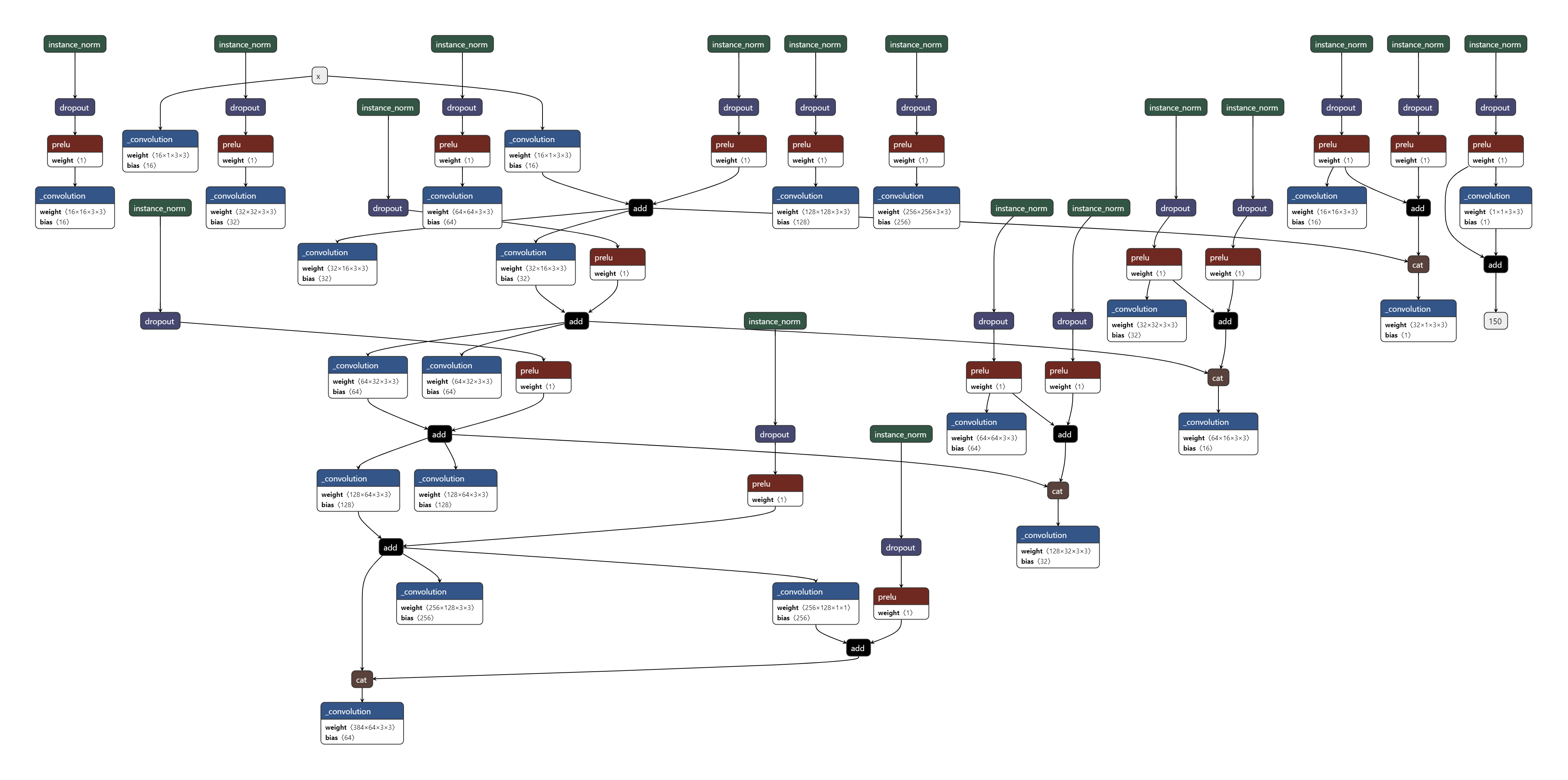 Pytorch Monai Unet Does Not Have Right Architecture · Issue 898 · Lutzroeder Netron · Github