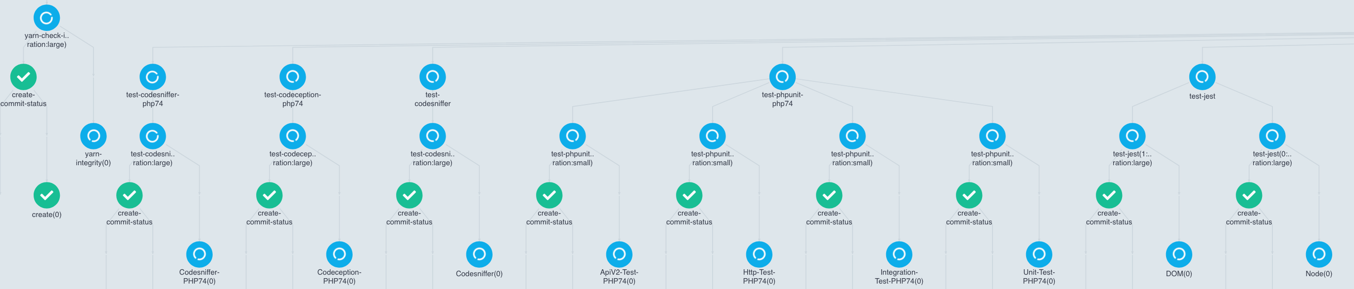 DAG/STEPS Hang v3.0.2 - Sidecars not being killed · Issue #5779 · argoproj/argo-workflows · GitHub