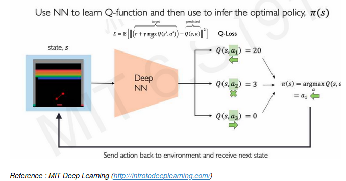 GitHub - aguzel/OpenAI_ros_reinforcement_learning