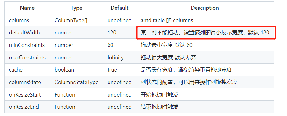 defaultWidth配置不生效 · Issue #35 · hemengke1997/use-antd-resizable-header · GitHub