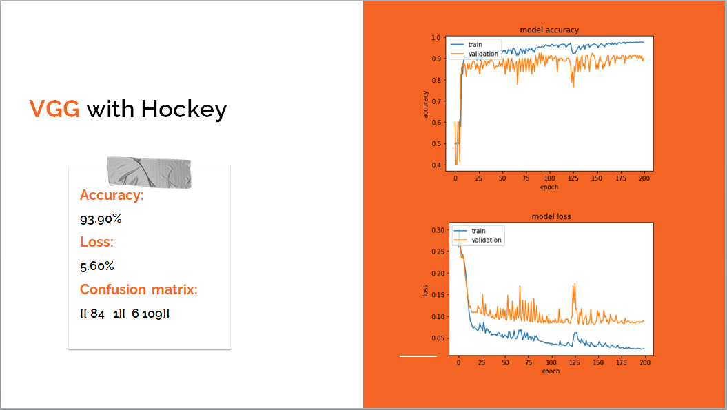 GitHub - YahiaElkhasahb/Enhancing-Violence-Detection-in-Video-Sequences ...