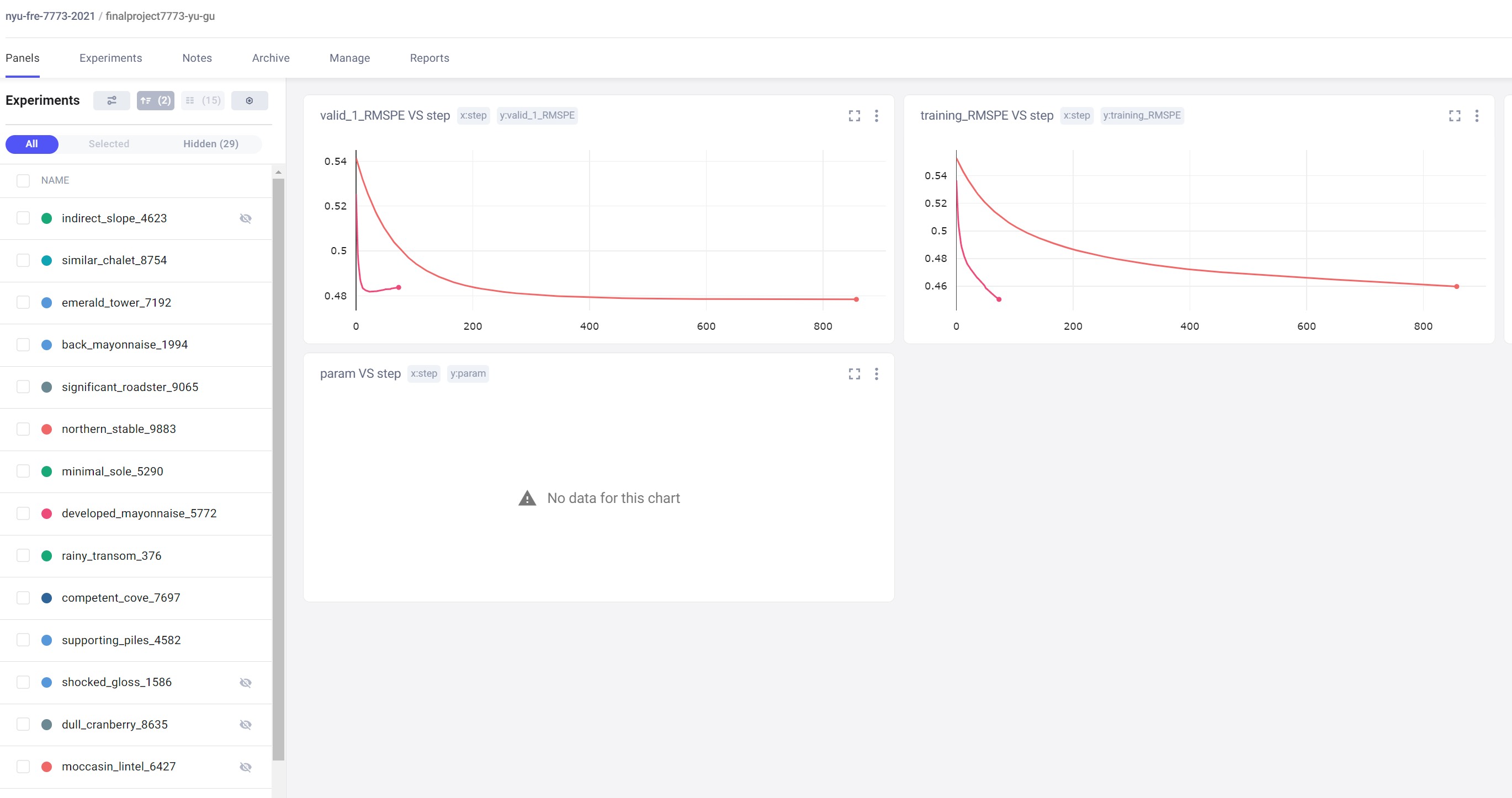 GitHub - IreneLXR/FRE7773_Final_Project: FRE7773 Final Project: Kaggle - Optiver Realized ...