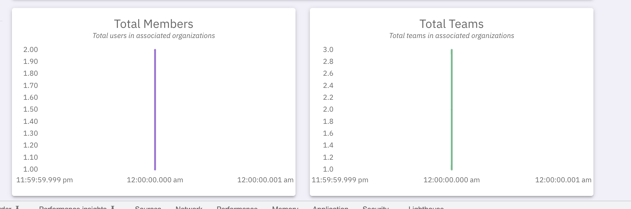 Usage stats meetings chart shows no data if all the meetings happened within one month · Issue ...