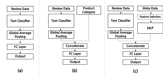 GitHub - HohyunH/multimodal_SA: 2021-1 Database System Team project