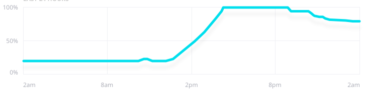 grid line start and finish · Issue #2278 · amcharts/amcharts4 · GitHub