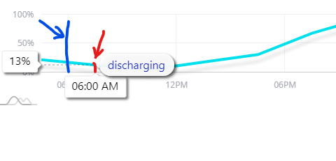 data time issue · Issue #2277 · amcharts/amcharts4 · GitHub