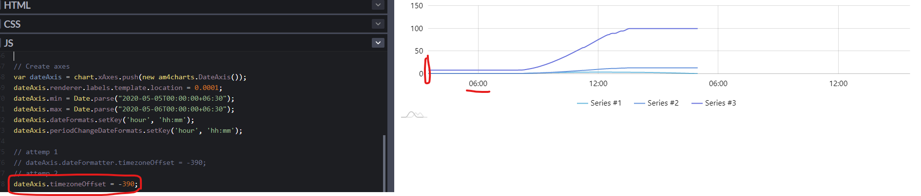DateAxis.timezoneOffset is not working · Issue #2774 · amcharts/amcharts4 · GitHub