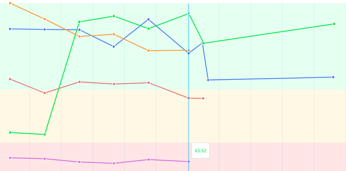 tooltip hover area · Issue #2226 · recharts/recharts · GitHub