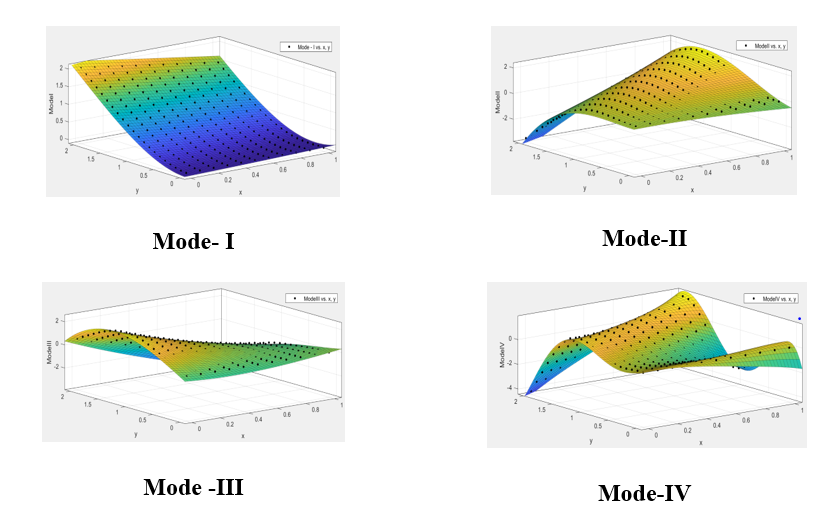 GitHub - rahulhalderAERO/nusSU2_Aeroelasticity-Code-Base