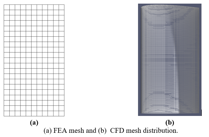 GitHub - rahulhalderAERO/nusSU2_Aeroelasticity-Code-Base