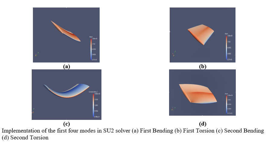 GitHub - rahulhalderAERO/nusSU2_Aeroelasticity-Code-Base