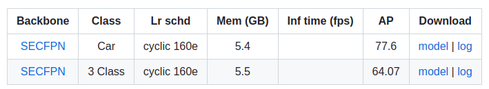 How to measure the Mem (GB) of a certain model? · Issue #2423 · open ...