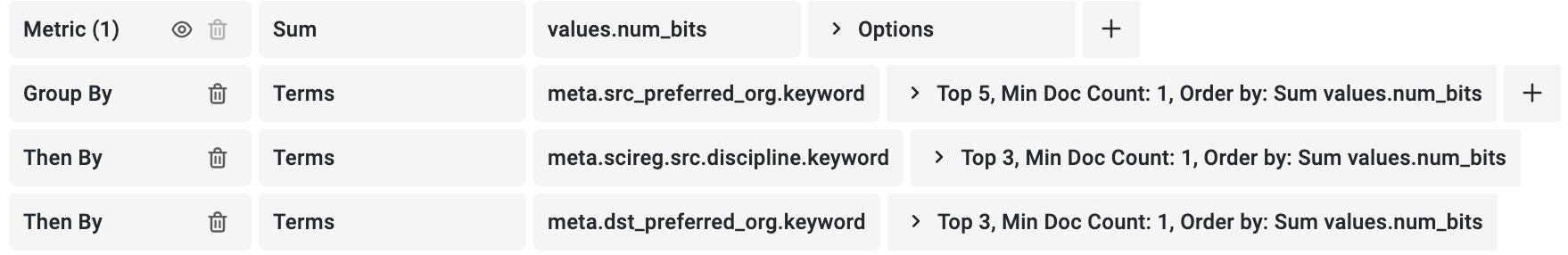 how can this be used with an elasticsearch datasource. · Issue #5 · netsage-project/netsage ...