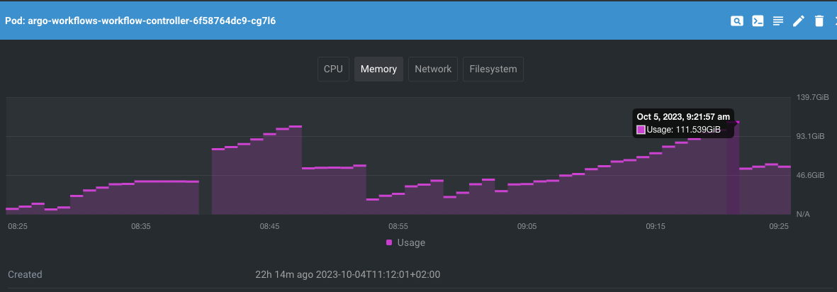 High RAM Usage and Frequent Crashes with Argo Workflows Controller on Large Scale Workflows ...