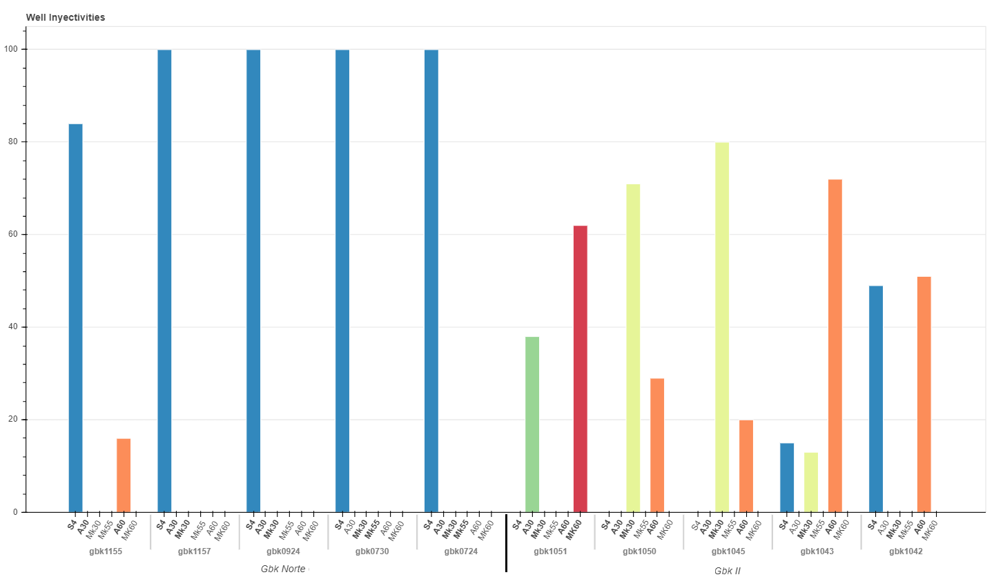 [FEATURE] Change font style of categorical label ticks independently · Issue #10534 · bokeh ...