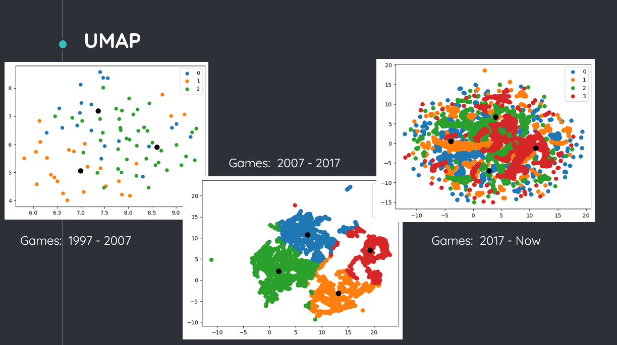 GitHub - Edoardo24/Video-game-recommendation-system: The project consists of a recommendation ...